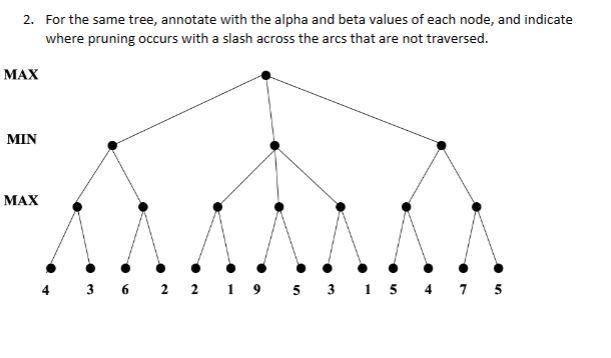 Solved 2. For the same tree, annotate with the alpha and | Chegg.com