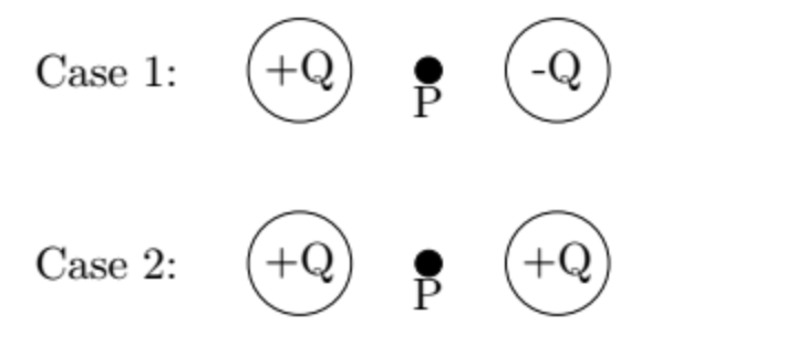Solved In which of the two cases shown below is the | Chegg.com