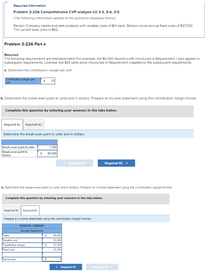 Solved Required information Problem 3-23A Comprehensive CVP | Chegg.com