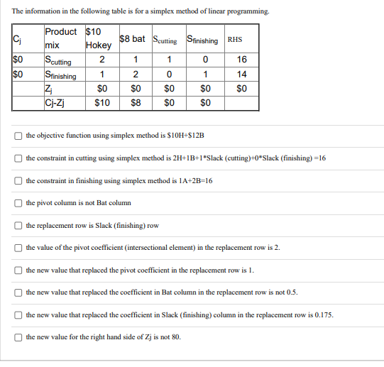 Solved The information in the following table is for a | Chegg.com