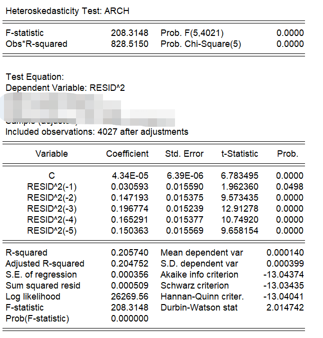 Dependent Variable: RETURN Method: ARMA Maximum | Chegg.com
