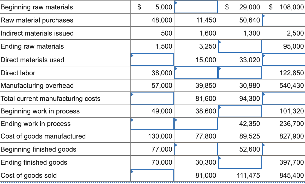 Solved Beginning raw materials $ 5,000 $ 29,000 $ 108,000 | Chegg.com