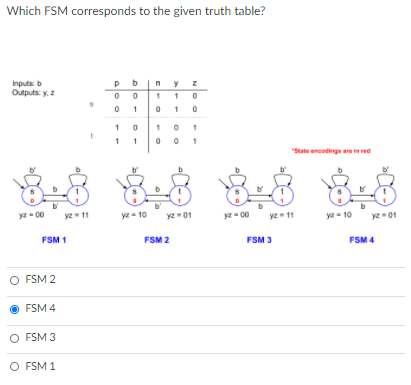 Solved Which FSM corresponds to the given truth table? b | Chegg.com