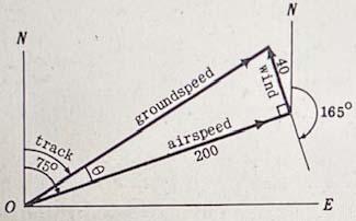 Solved Trigonometry: The heading of an airplane is 75 | Chegg.com