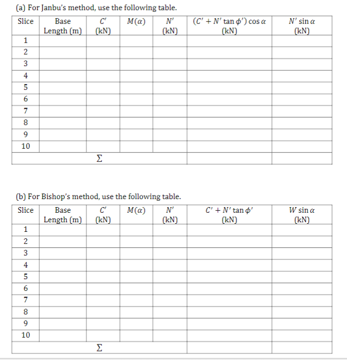 Solved (a) For Janbu's method, use the following table. | Chegg.com