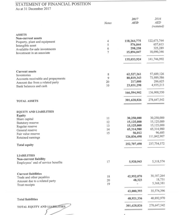 Solved Following is the latest end of year income statement | Chegg.com