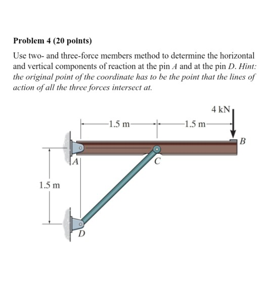 Solved Problem 4 (20 points) Use two-and three-force members | Chegg.com