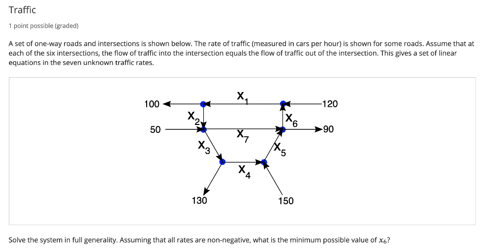 Solved Traffic 1 point possible (graded) A set of one-way | Chegg.com