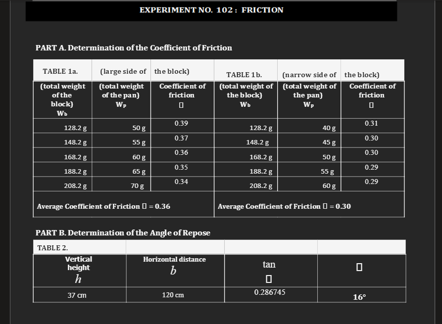 Solved EXPERIMENT NO. 102 : FRICTION PART A. Determination | Chegg.com