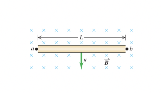 Solved In the figure, a conducting rod of length L = 34.0 | Chegg.com