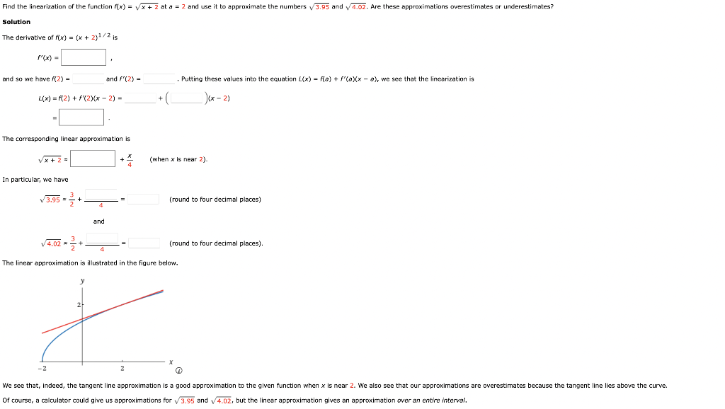 Solved Find the linearization of the function f(x)=x+2 at | Chegg.com