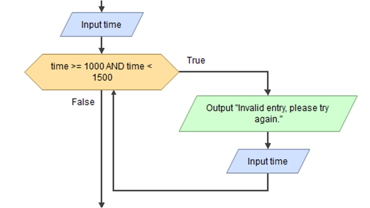 Solved Analyze the input validation logic seen below and | Chegg.com