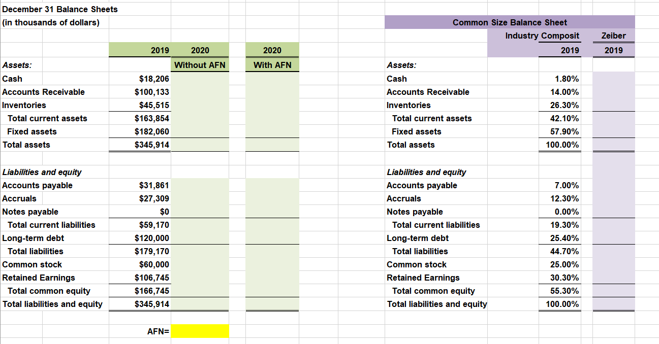 Solved Zieber Corporation's 2019 financial statements are | Chegg.com