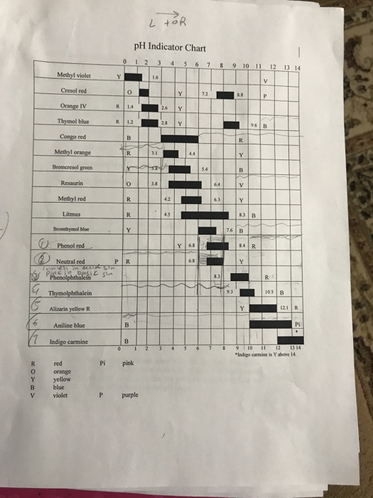 Solved I need help to solve and understand how can I get the | Chegg.com