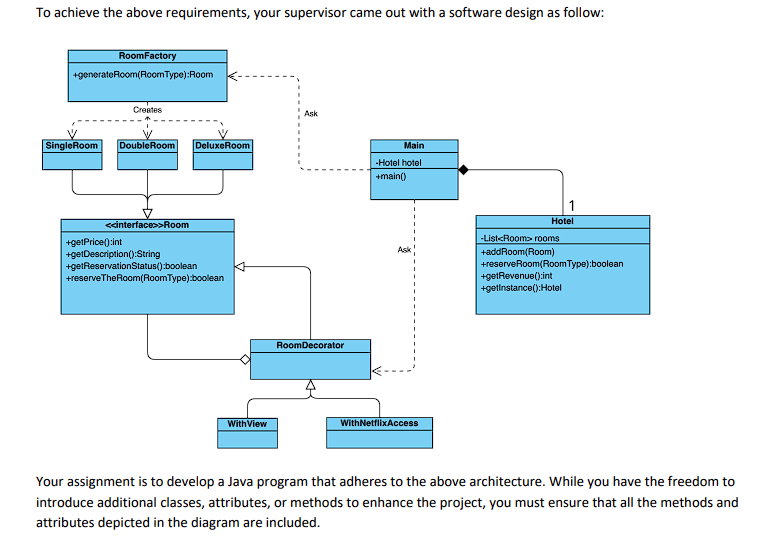 Solved Question: Hotel maker (Java) Your task is to create | Chegg.com