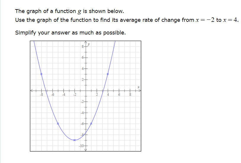 Solved The graph of a function g is shown below. Use the | Chegg.com