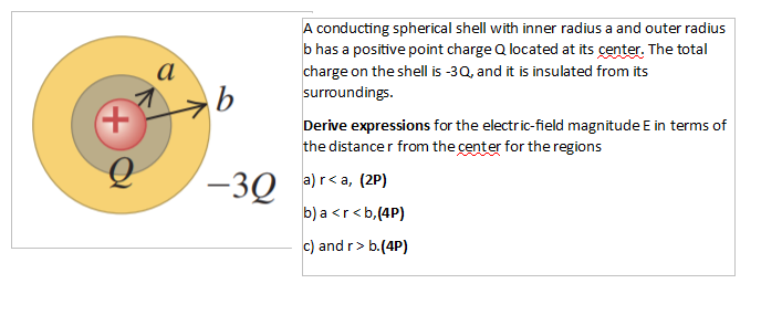 Solved a + A conducting spherical shell with inner radius a | Chegg.com