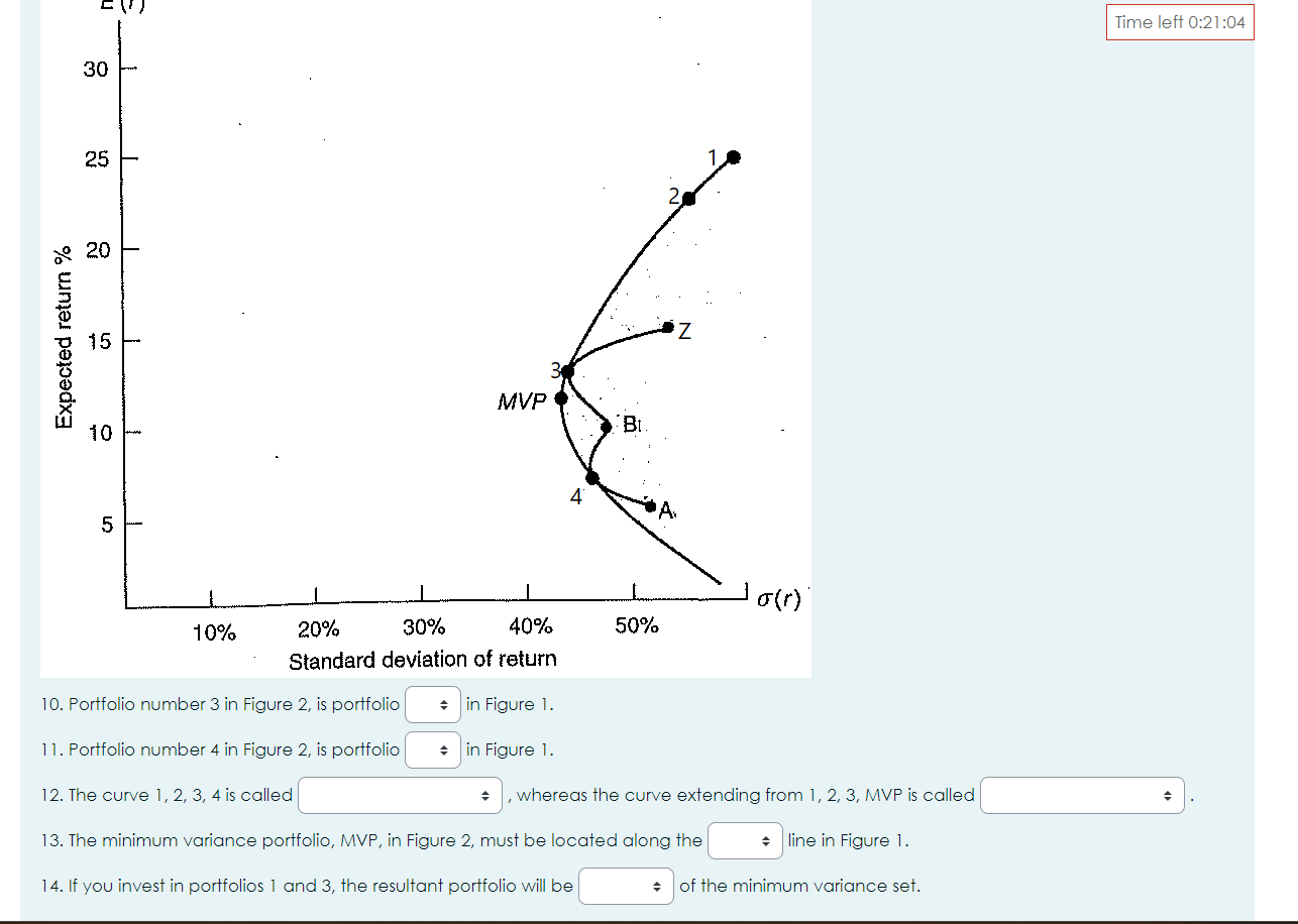 Solved Portfolio number 3 ﻿in Figure 2, ﻿is portfolioin | Chegg.com