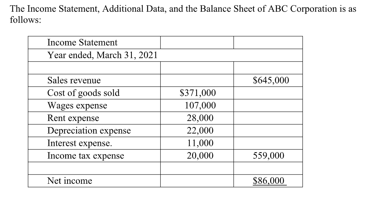 Solved The Income Statement, Additional Data, and the | Chegg.com