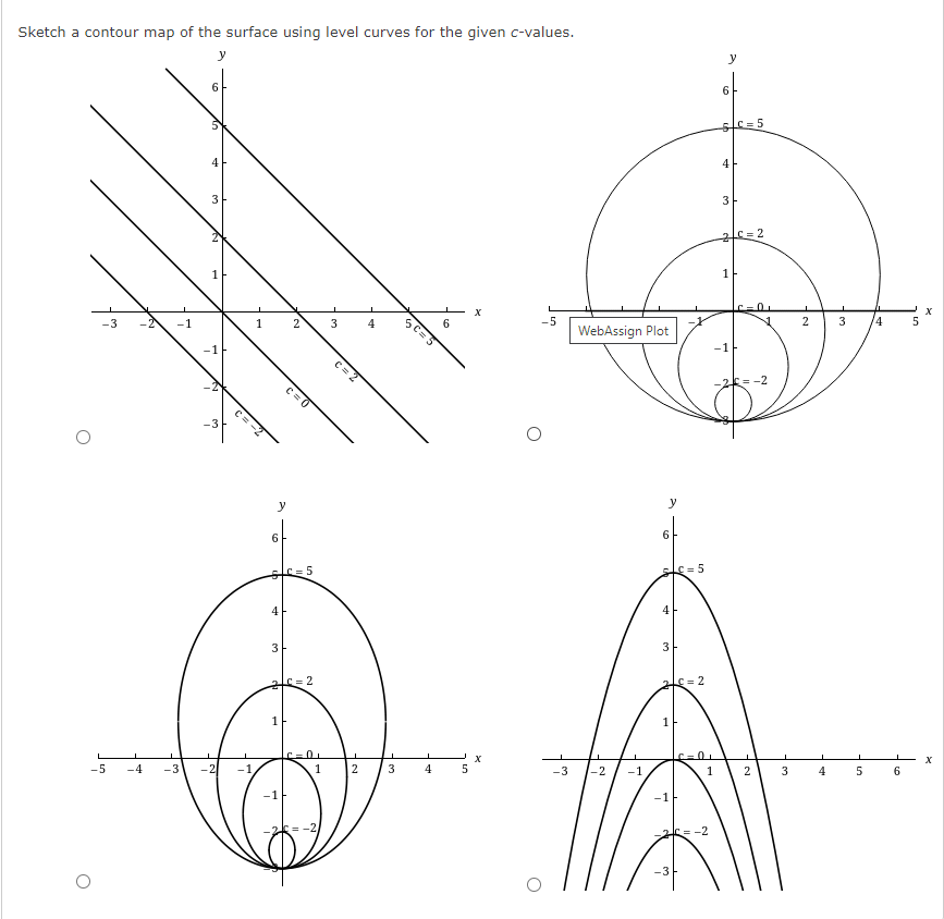 Solved Describe the level curves of the function. | Chegg.com