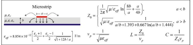 Solved Design a microstrip transmission line with Z0 = 100 W | Chegg.com