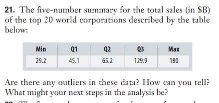 Solved 21. The five-number summary for the total sales (in | Chegg.com