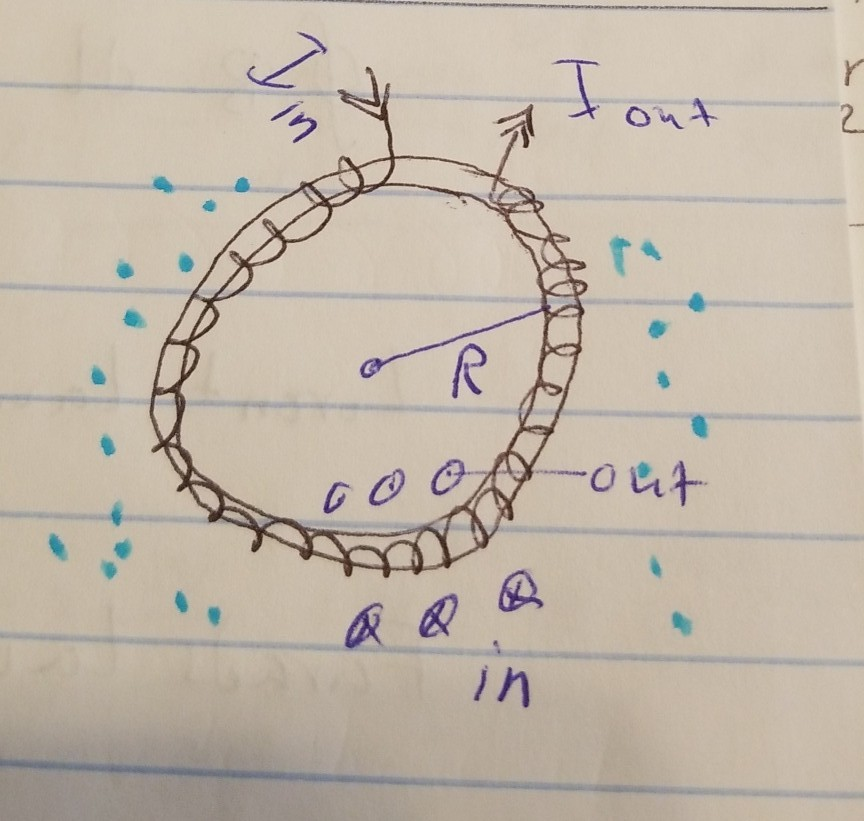 Solved if a wire looped around circle, as shown in the | Chegg.com