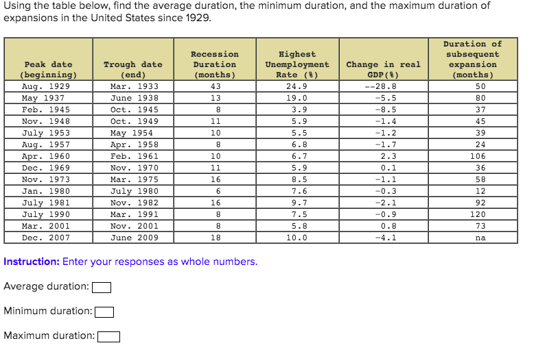 Solved Using the table below, find the average duration, the | Chegg.com