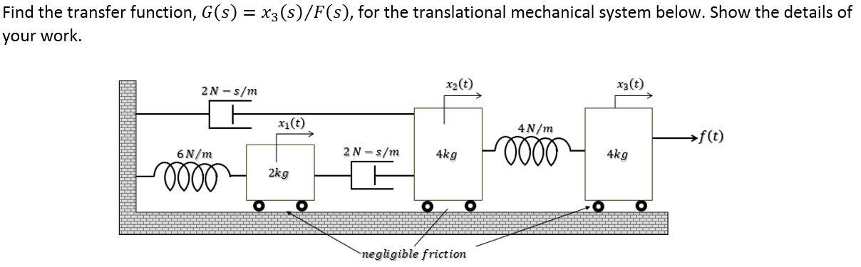 Solved Find the transfer function, G(s) = x3(s)/F(s), for | Chegg.com