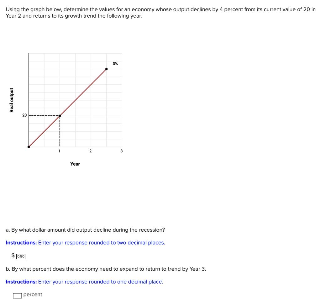 Solved Using the graph below, determine the values for an | Chegg.com