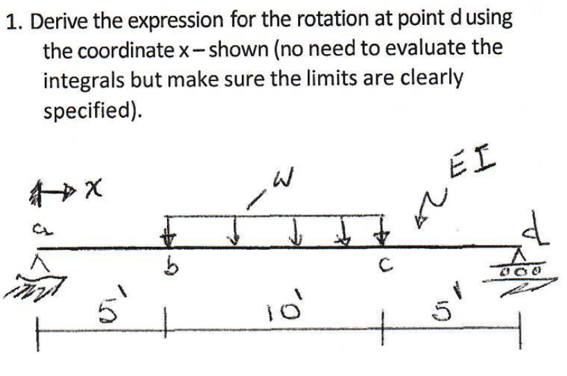 Solved Derive the expression for the rotation at point d | Chegg.com