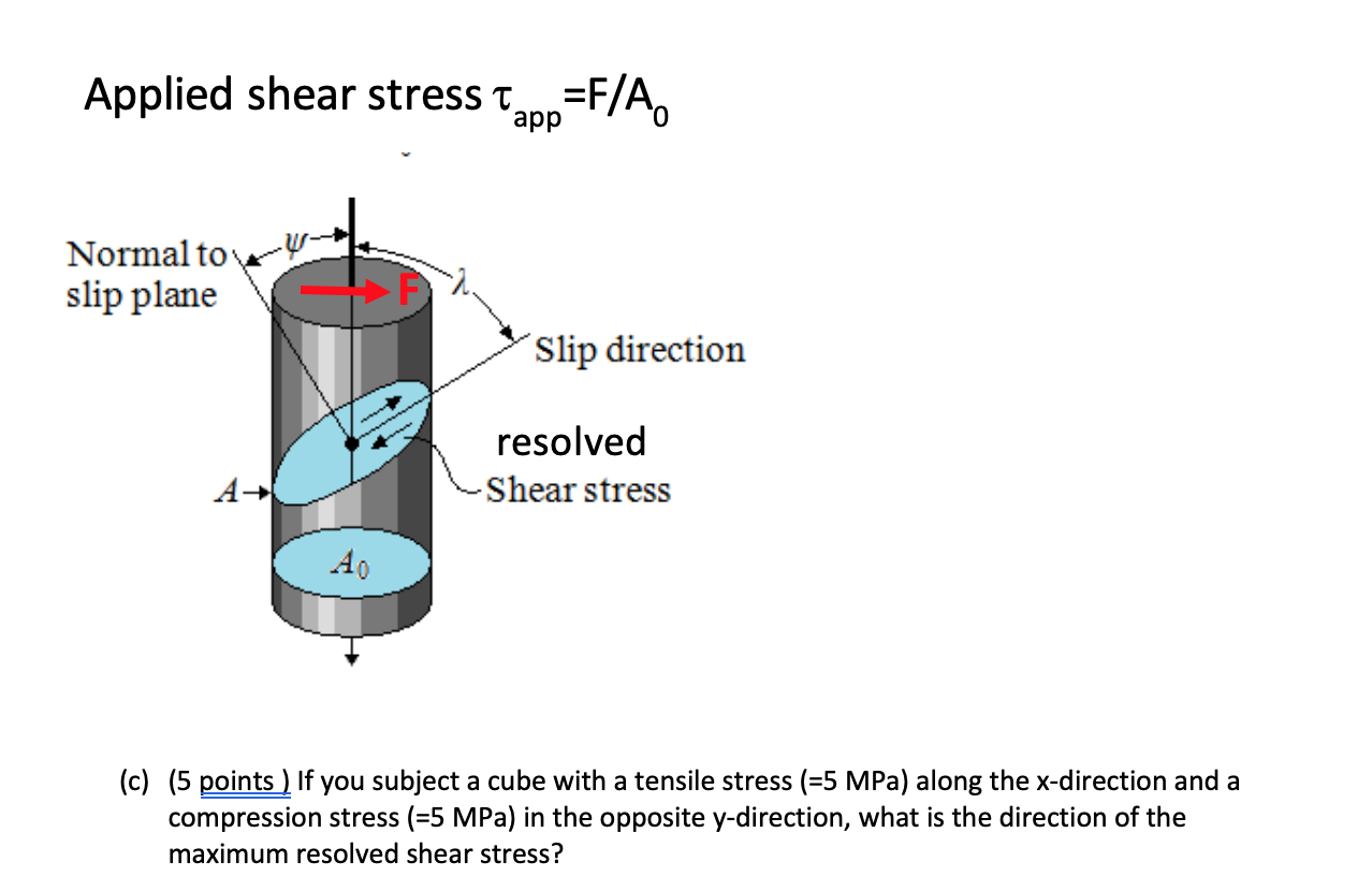 Solved Applied shear stress t=F/A, app Normal to slip plane | Chegg.com