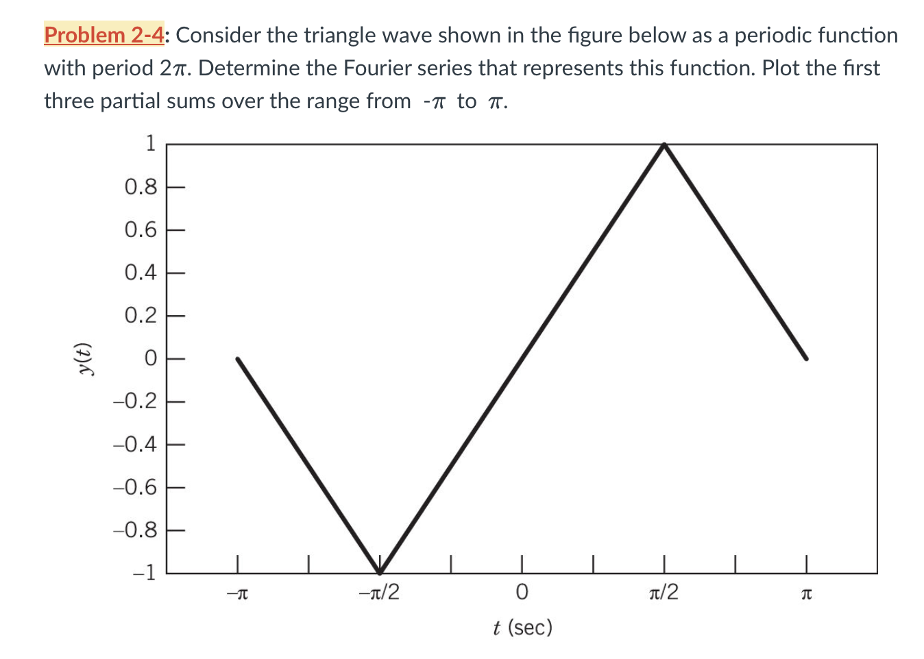 Problem 2-4: Consider the triangle wave shown in the | Chegg.com