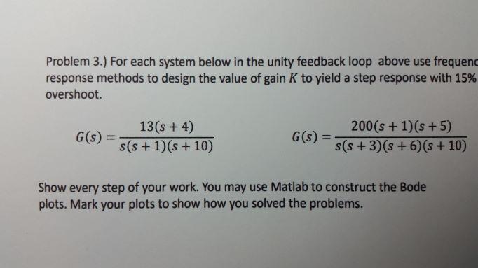Solved Problem 3.) For each system below in the unity | Chegg.com