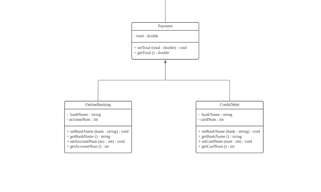 Solved Using C++ and based on the following UML class | Chegg.com