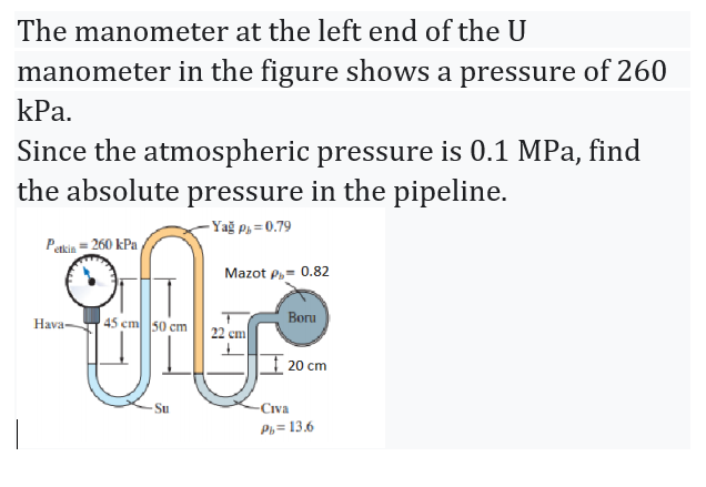 Solved The manometer at the left end of the U U manometer in | Chegg.com
