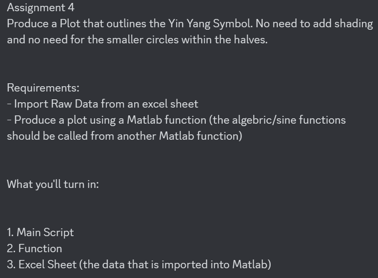 Solved Assignment 4 Produce a Plot that outlines the Yin | Chegg.com