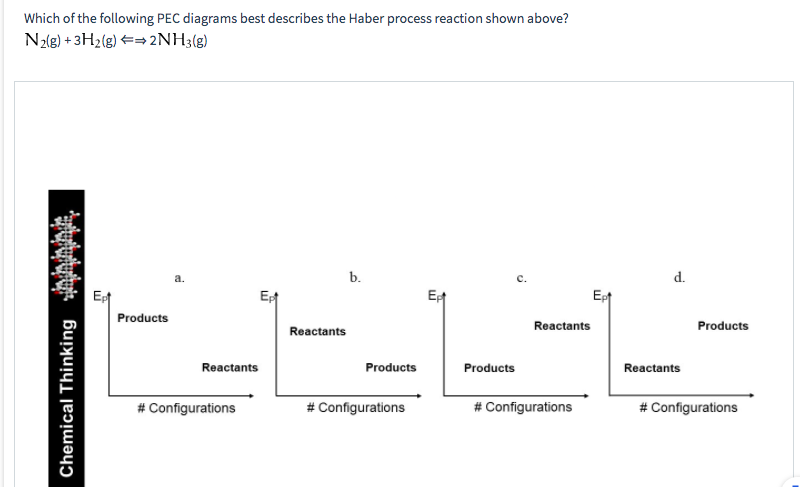 Solved Which of the following PEC diagrams best describes | Chegg.com