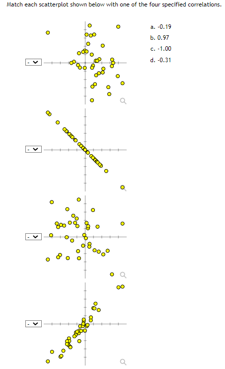 Solved Match each scatterplot shown below with one of the | Chegg.com