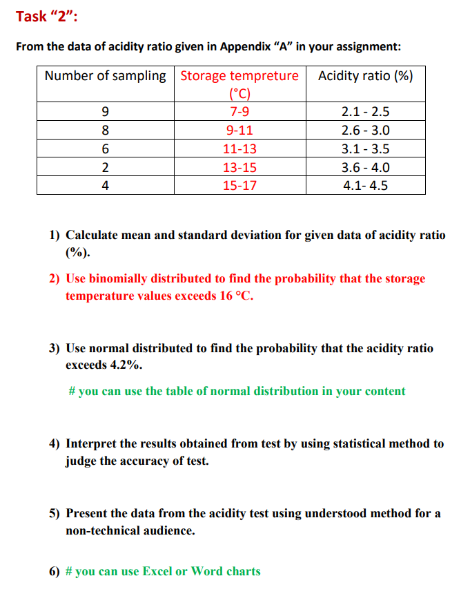Solved Task "2": From the data of acidity ratio given in | Chegg.com
