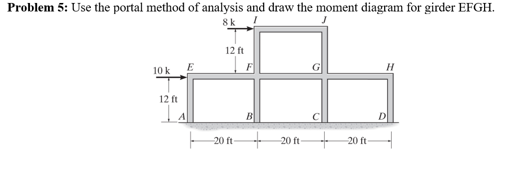 Solved Problem 5: Use the portal method of analysis and draw | Chegg.com