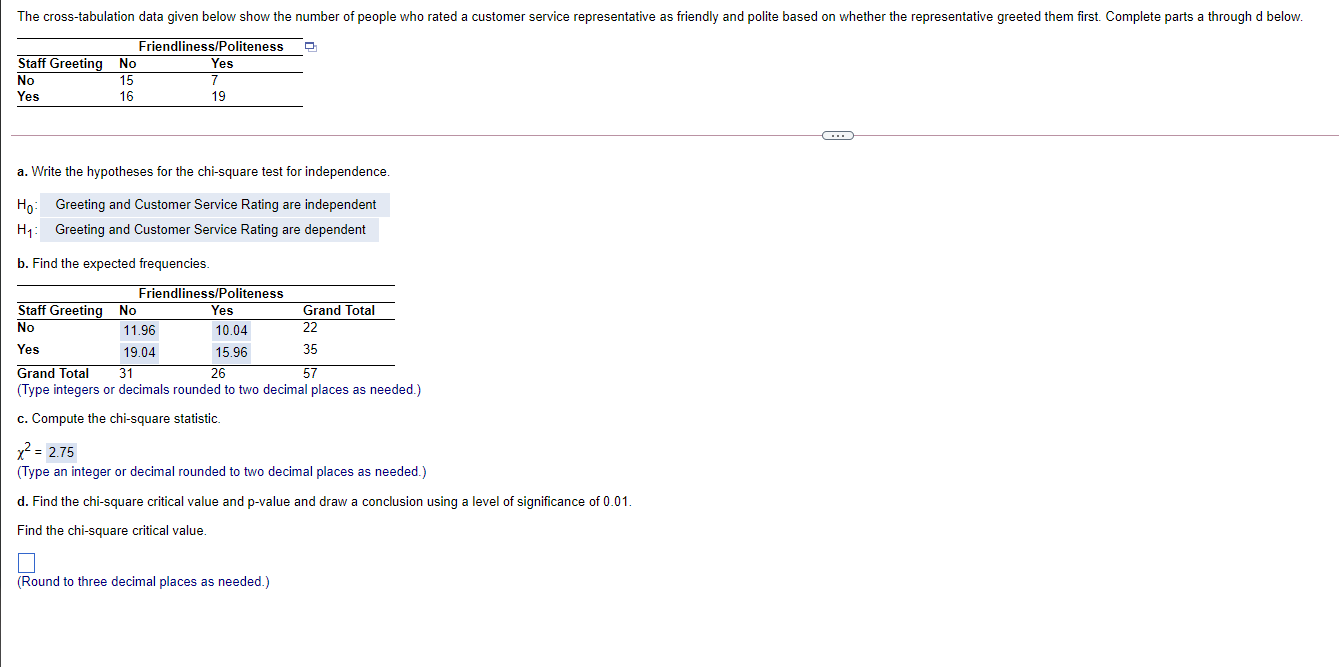 Solved The cross-tabulation data given below show the number | Chegg.com