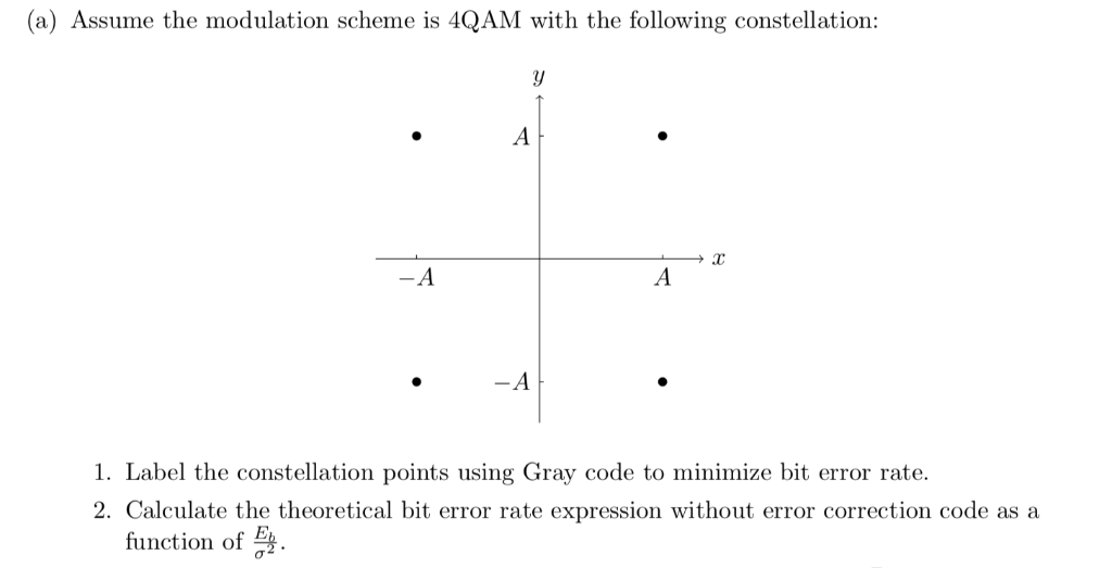 (Forward Error Correction Simulation) Consider the | Chegg.com