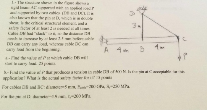 Solved 1.- The structure shown in the figure shows a rigid | Chegg.com