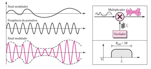 Solved Question 4 Evaluate the following modulation | Chegg.com