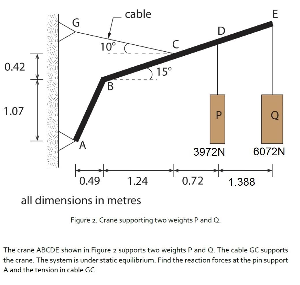 Solved all aimensions in metres Figure 2. Crane supporting | Chegg.com Solved all aimensions in metres Figure 2. Crane supporting | Chegg.com