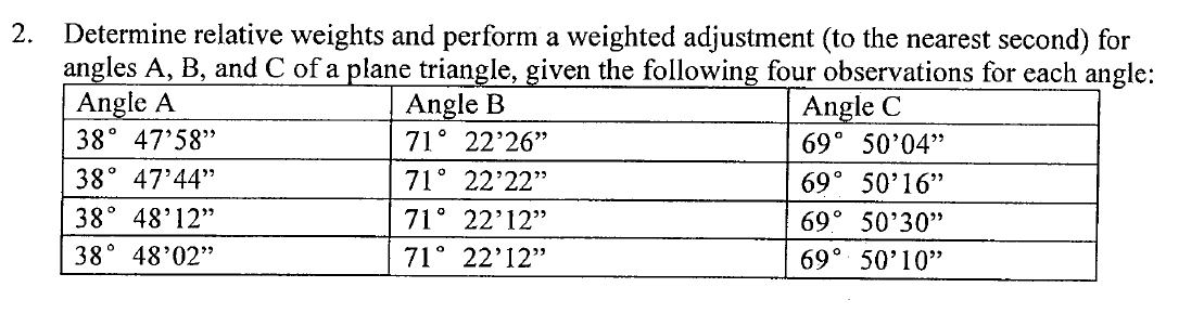 Solved Determine relative weights and perform a weighted | Chegg.com