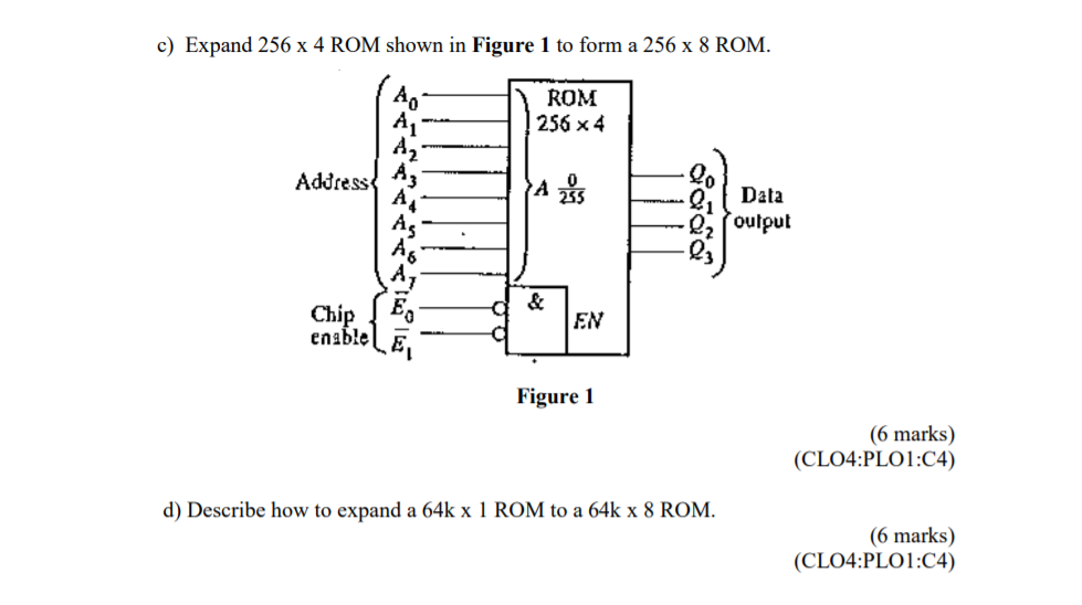 Solved c) Expand 256 x 4 ROM shown in Figure 1 to form a 256 | Chegg.com