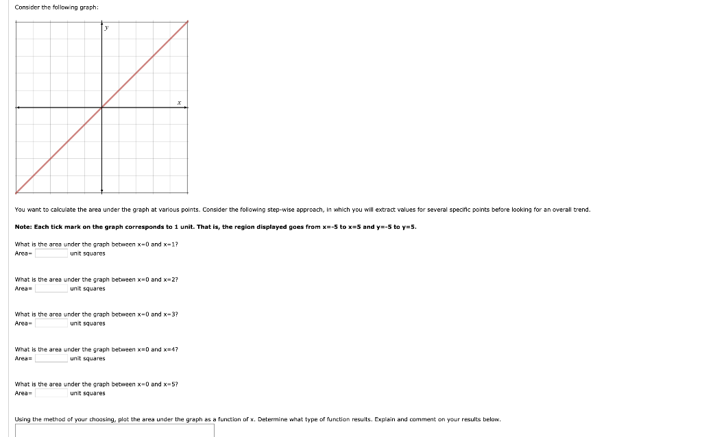 Solved Consider the following graph: You want to calculate | Chegg.com