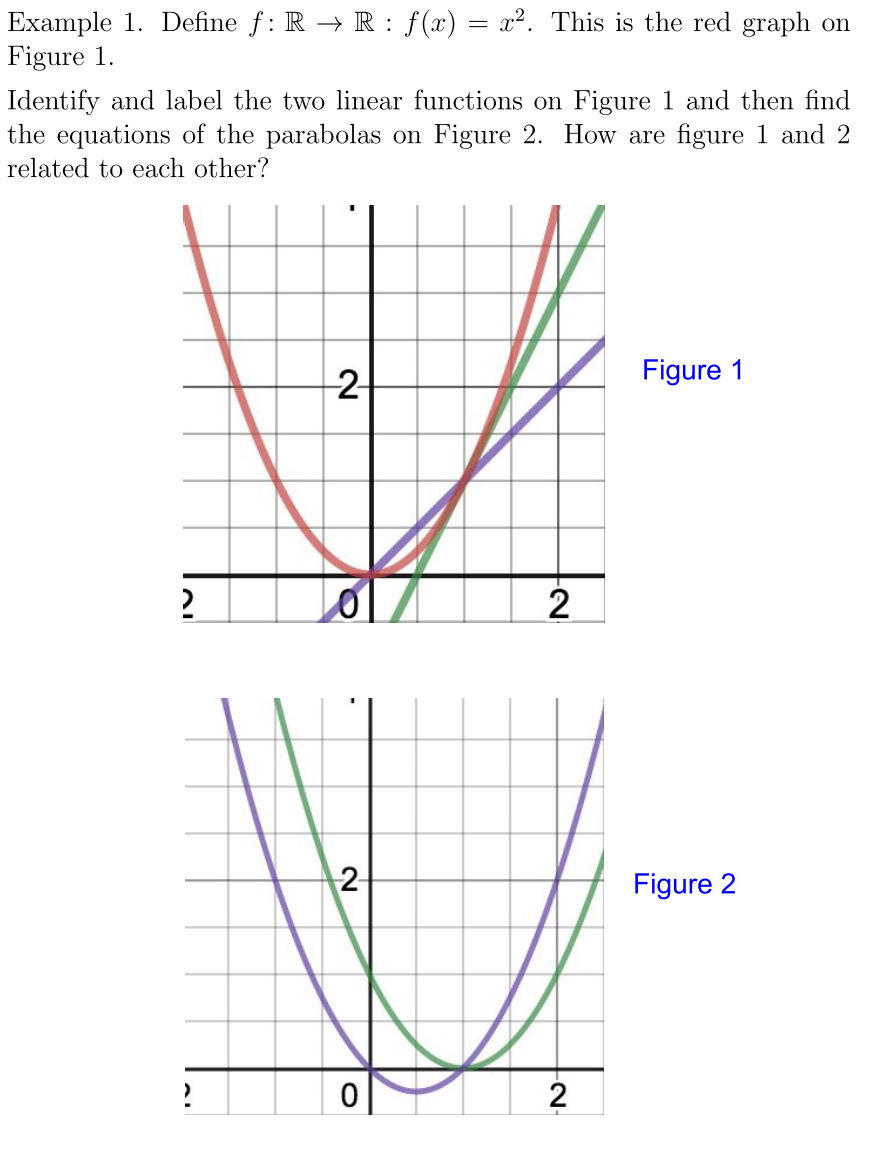 Solved Example 1. Define f: R + R : f(x) = x2. This is the | Chegg.com